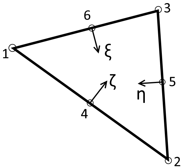 Theory - sectionproperties documentation